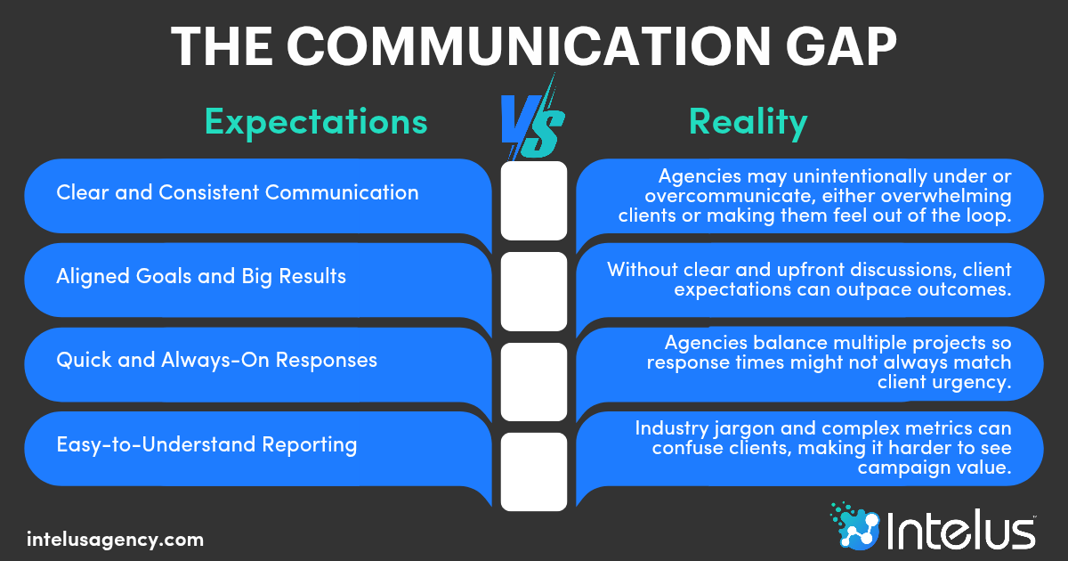Mastering Client Communication for Marketing Agencies | Guide